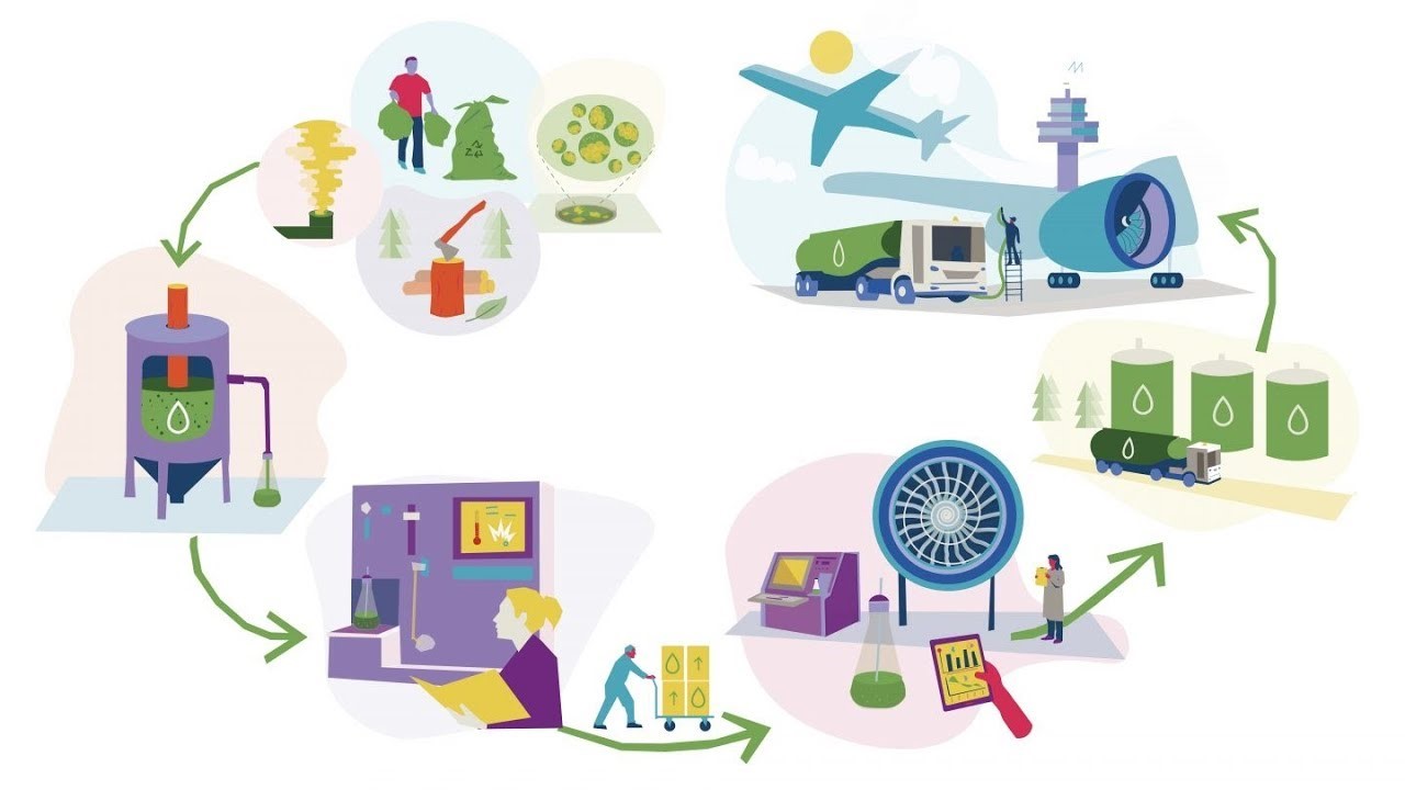 Are “Sustainable Fuels” sustainable? – Teddington Action Group